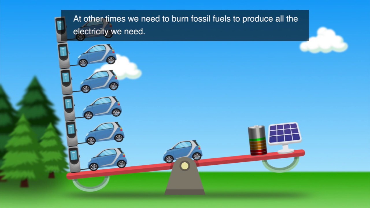 Demand Side Response (DSR) Explained... - YouTube