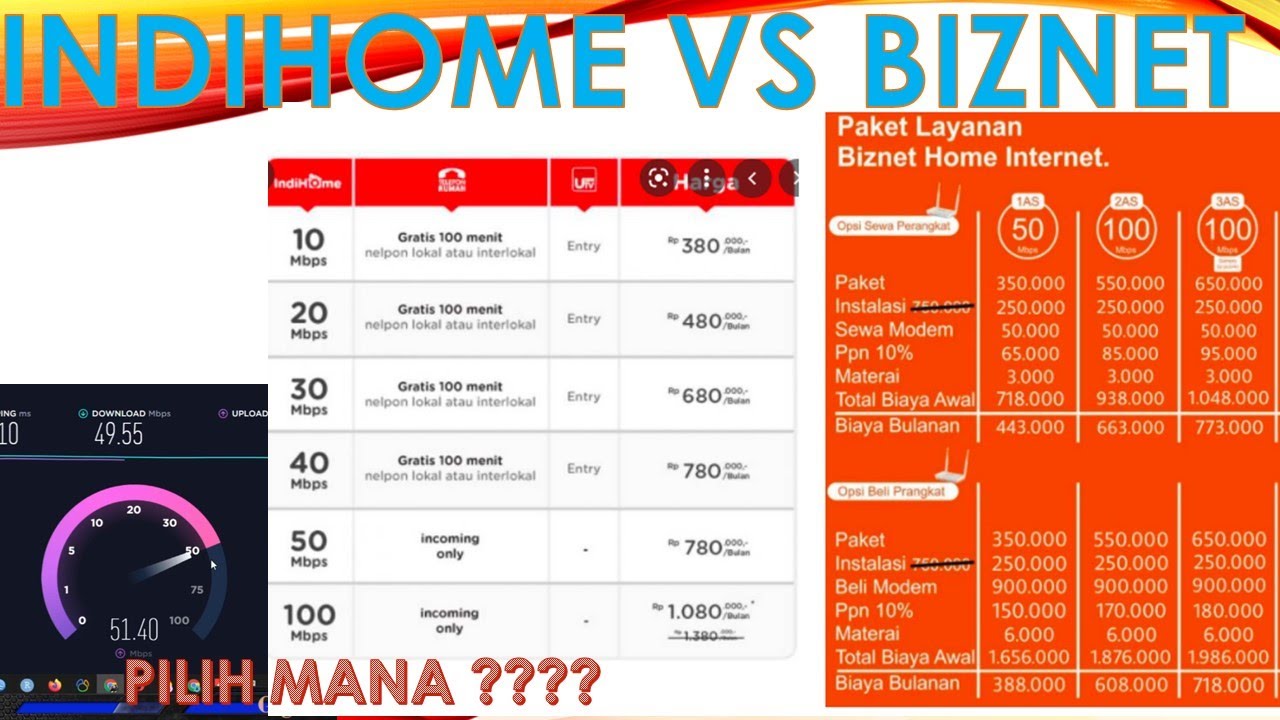 Performa Layanan Provider Internet Indihome versus Biznet di Lampung ...