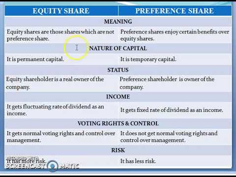 Difference between Share Debenture Difference between Equity share and ...