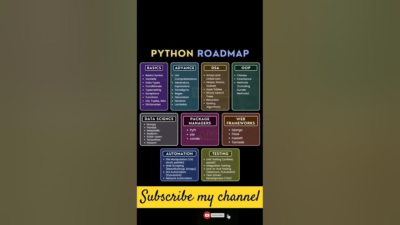 #Learn Python - YouTube