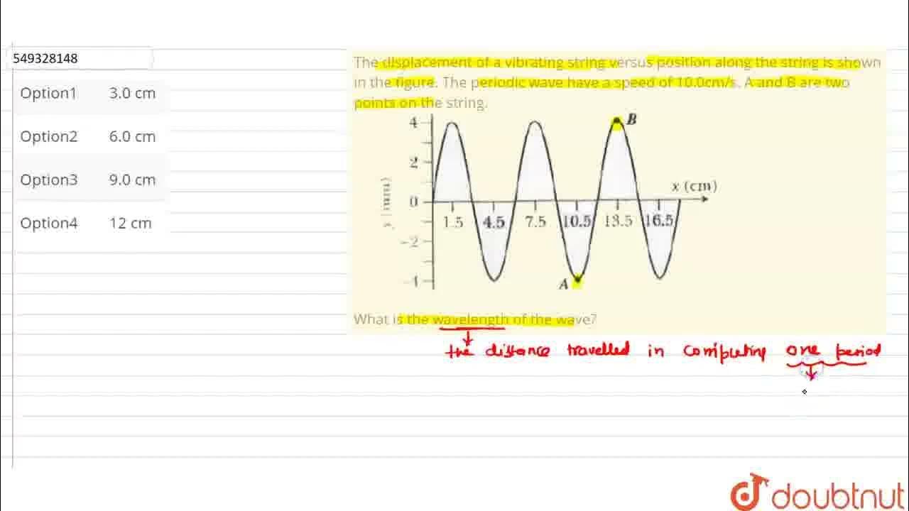 The displacement of a vibrating string versus position along the string is shown in the figure ...