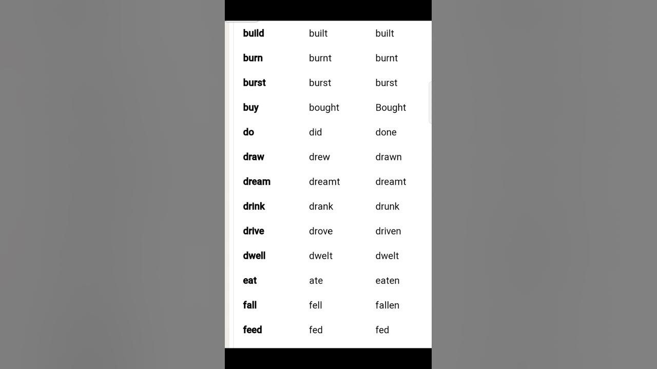 Three Forms Of Verb YouTube three-forms-of-verb-youtube
