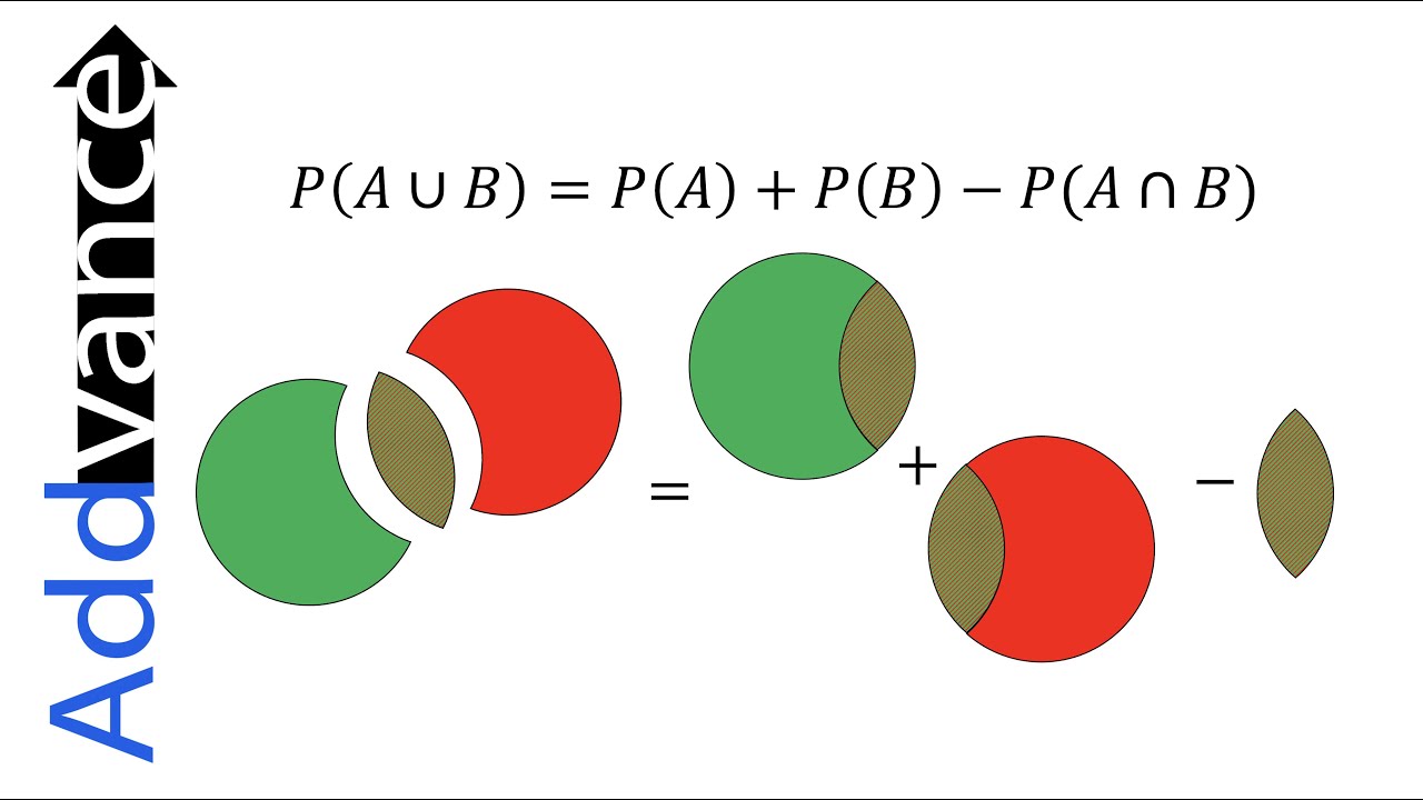 Probability Rules for IB Maths | Addvance Maths 😊 - YouTube