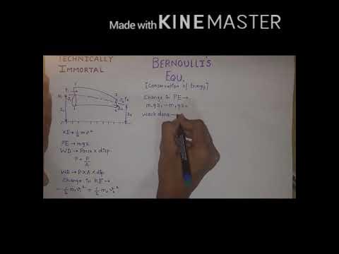 Bernoulli’s Equation, Basic Principle, Derivation, Assumptions ...
