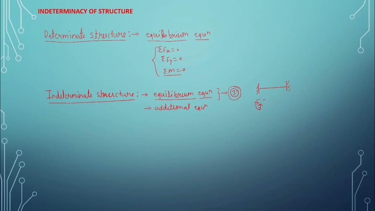 Determinate structure | indeterminate structure | structural analysis - YouTube