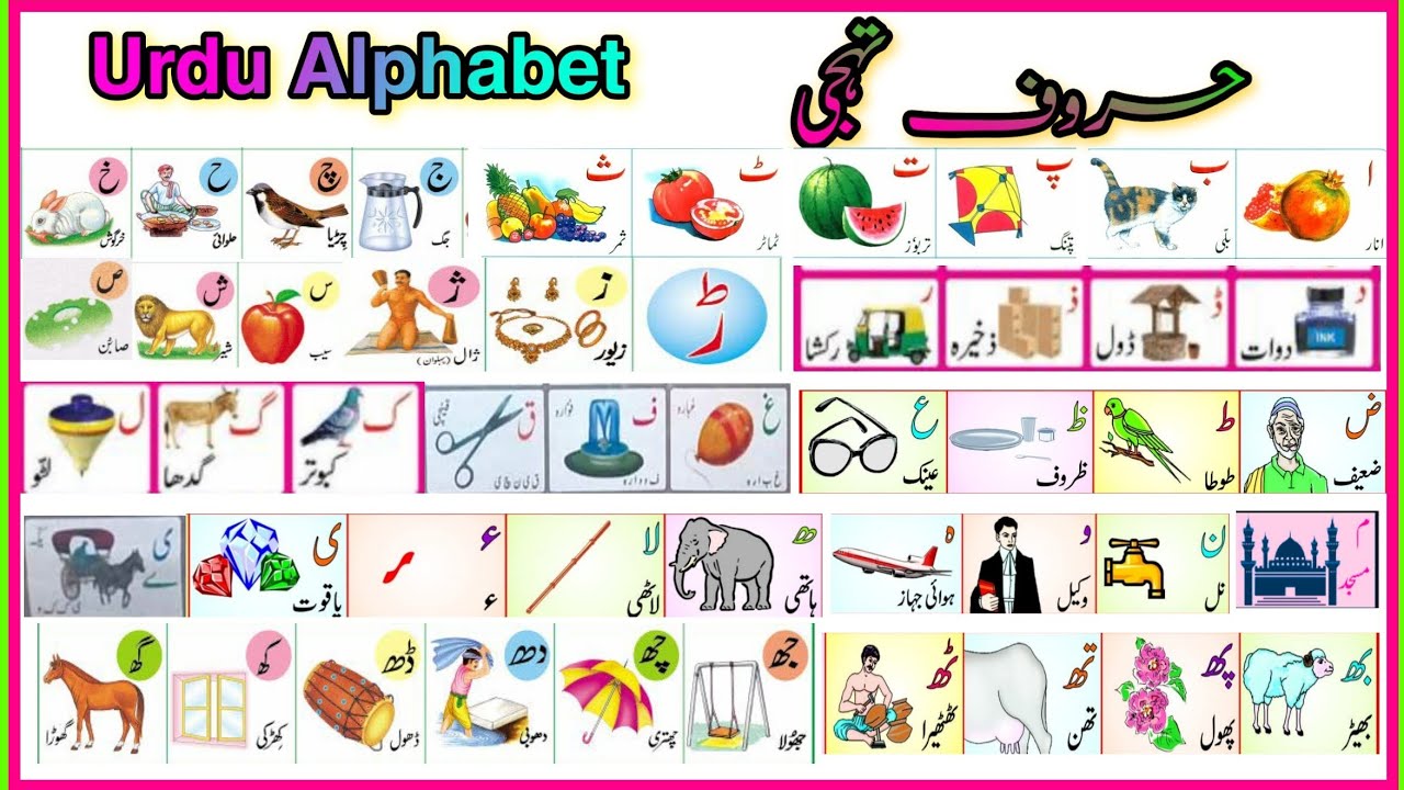 Urdu Alphabet Huruf e Tahejji Basic Urdu Letters Pronunciation of ...
