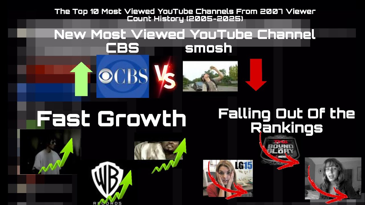 The Top 10 Most Viewed YouTube Channels From 2007 Viewer Count History ...