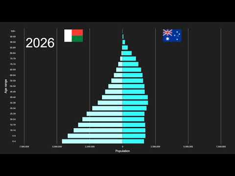 Madagascar vs Australia Population Pyramid 1950 to 2100 - YouTube