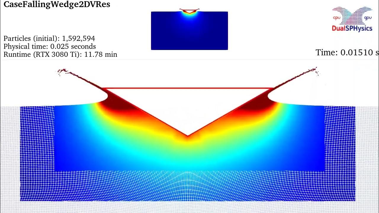 DualSPHysics example: CaseFallingWedge2DVRes - YouTube