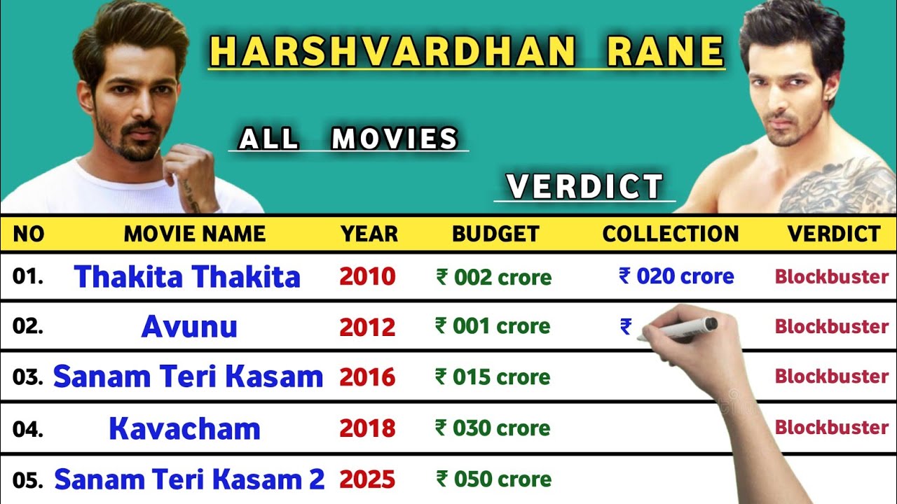 Harshvardhan Rane All Hits and Flops Movies List || Sanam Teri Kasam 2 ...