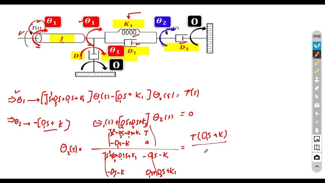 sheet3- Reduce the block diagram - YouTube