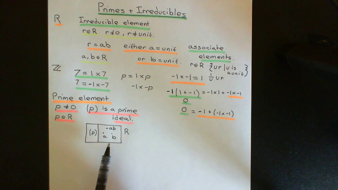 Primes and Irreducibles Part 1 - YouTube