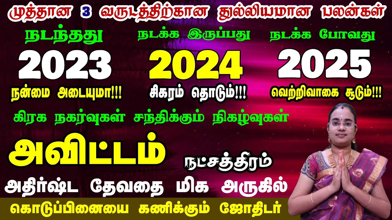 "Avittam Star Ragu Kethu Peyarchi | ராகு கேது பெயர்ச்சி பலன்கள் ...