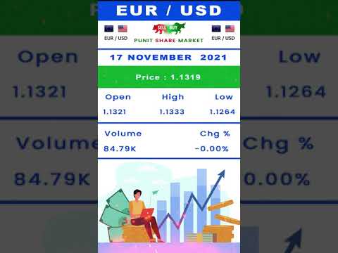 EUR/USD Today | Daily Data | Forex Trading | 17 November #shorts