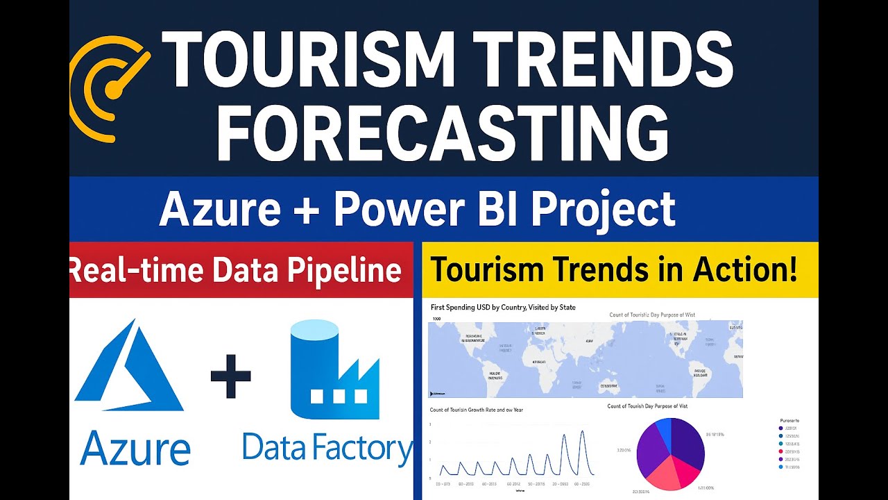 🔍 Tourism Trends & Forecasting with Azure + Power BI | Real-Time Data ...