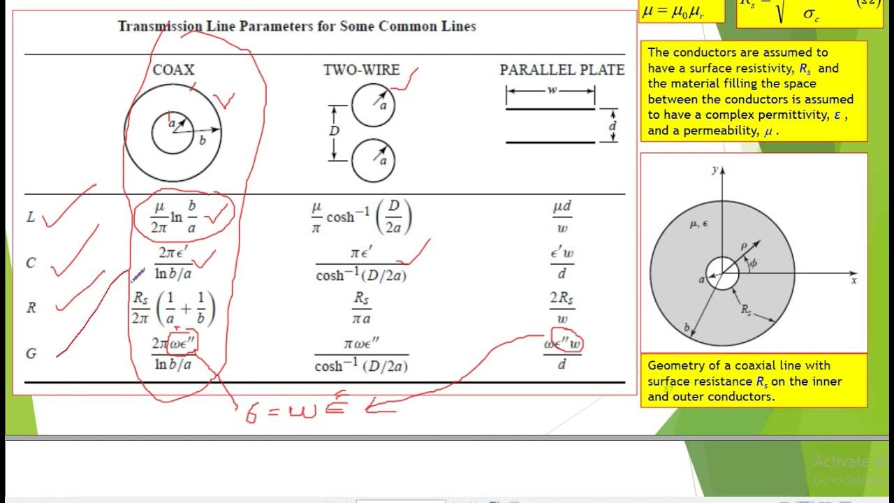 Lecture No 5 - YouTube