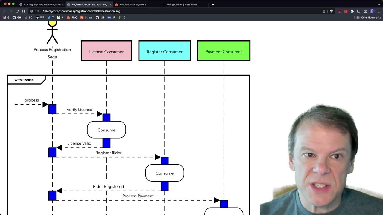 MassTransit Routing Slips - Orchestration vs Choreography - YouTube