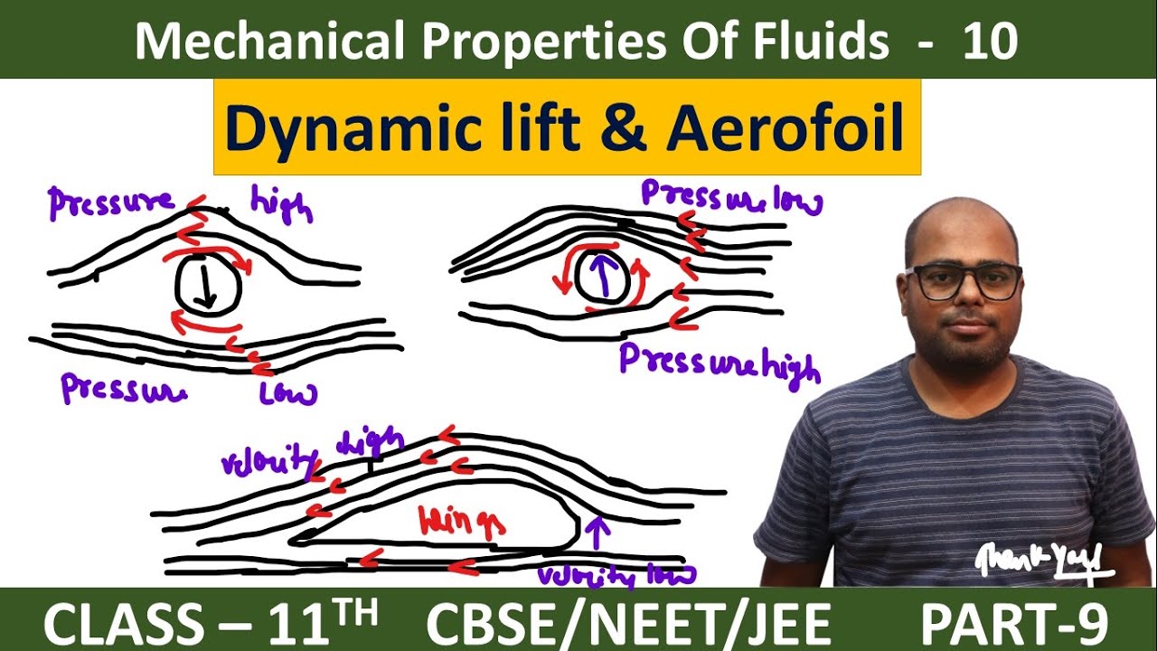 dynamic lift and aerofoil class 11 | lift on aircraft wings - YouTube