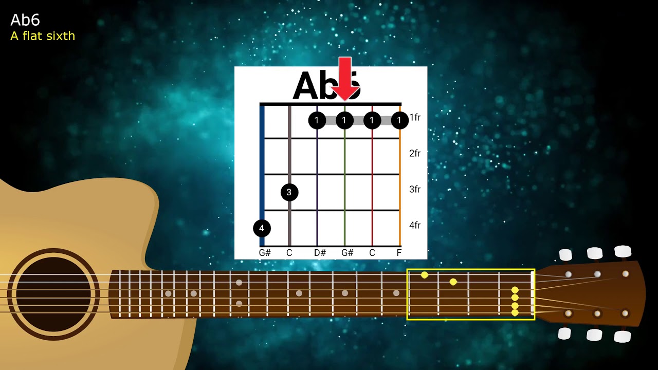 Guitar Chord - Ab6 on 1st fret - YouTube