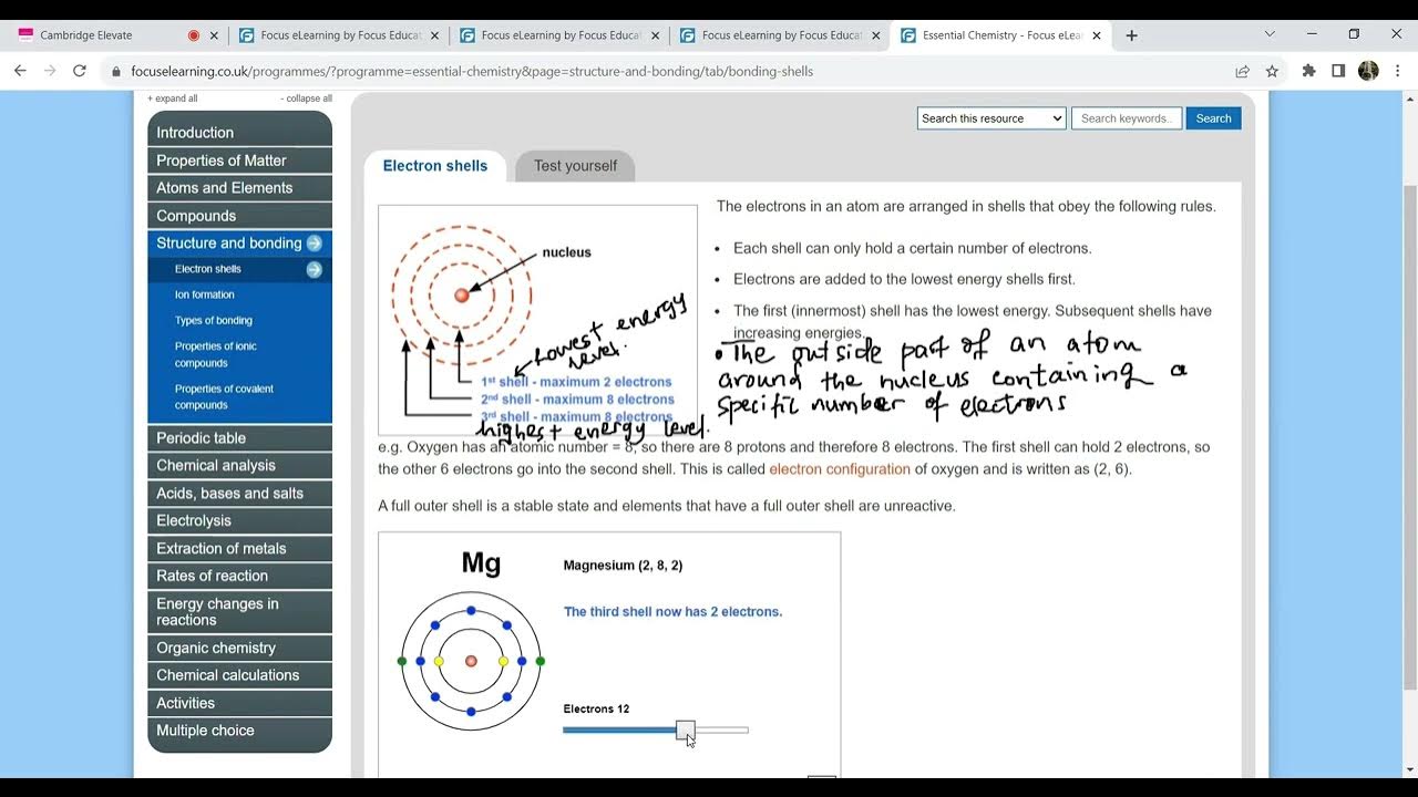 Electron Shells (Energy Level) Animation/Simulation - IGCSE Chemistry ...