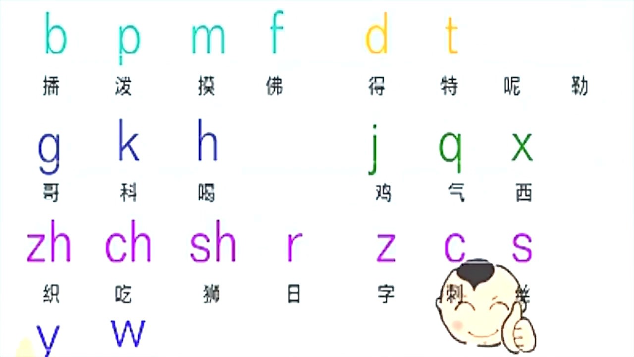 Chinese Pinyin Alphabets: Vowels and Consonants Pronunciation 汉语声母和韵母发音 ...