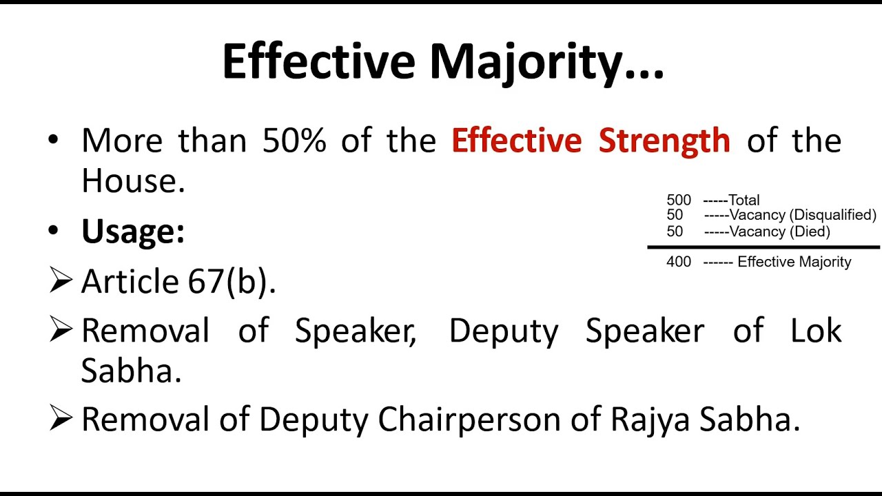 Types of Majorities in Indian Parliament. - YouTube