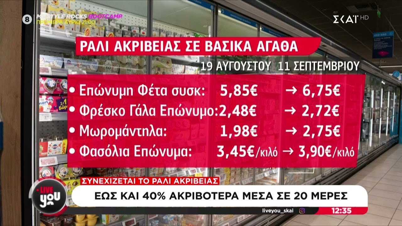 Συνεχίζεται το ράλι ακρίβειας: Έως και 40% ακριβότερα μέσα σε 20 μέρες ...