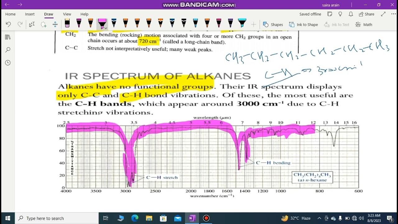 C-H stretching (IR Spectrum of Alkane , alkene, alkyne ) - YouTube