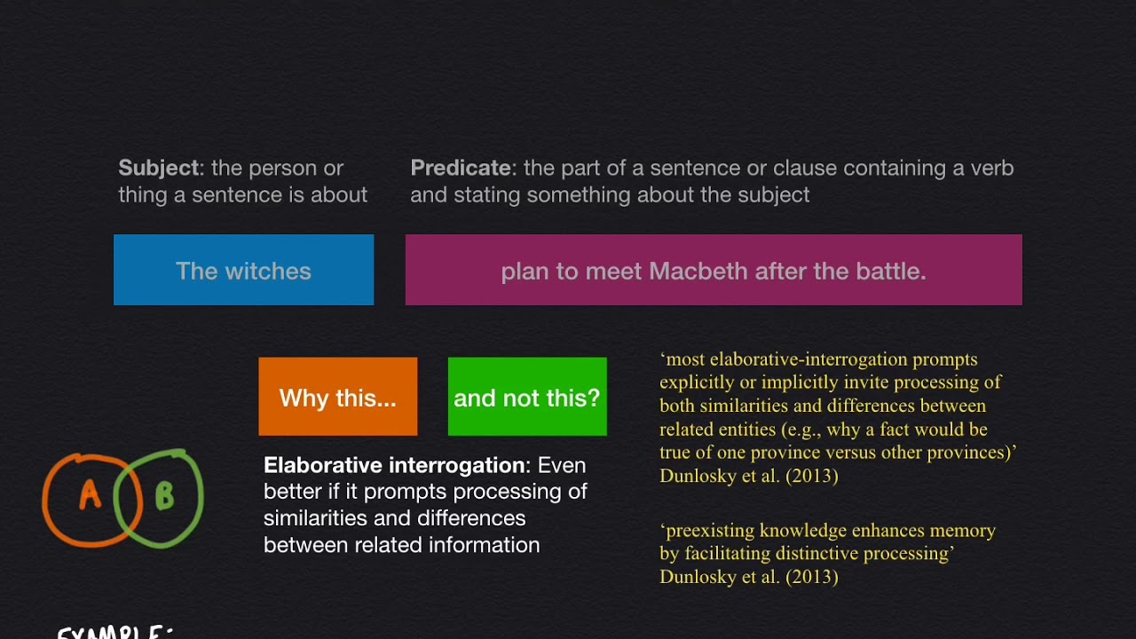 Elaborative Interrogation Every Effective STUDY Technique Explained