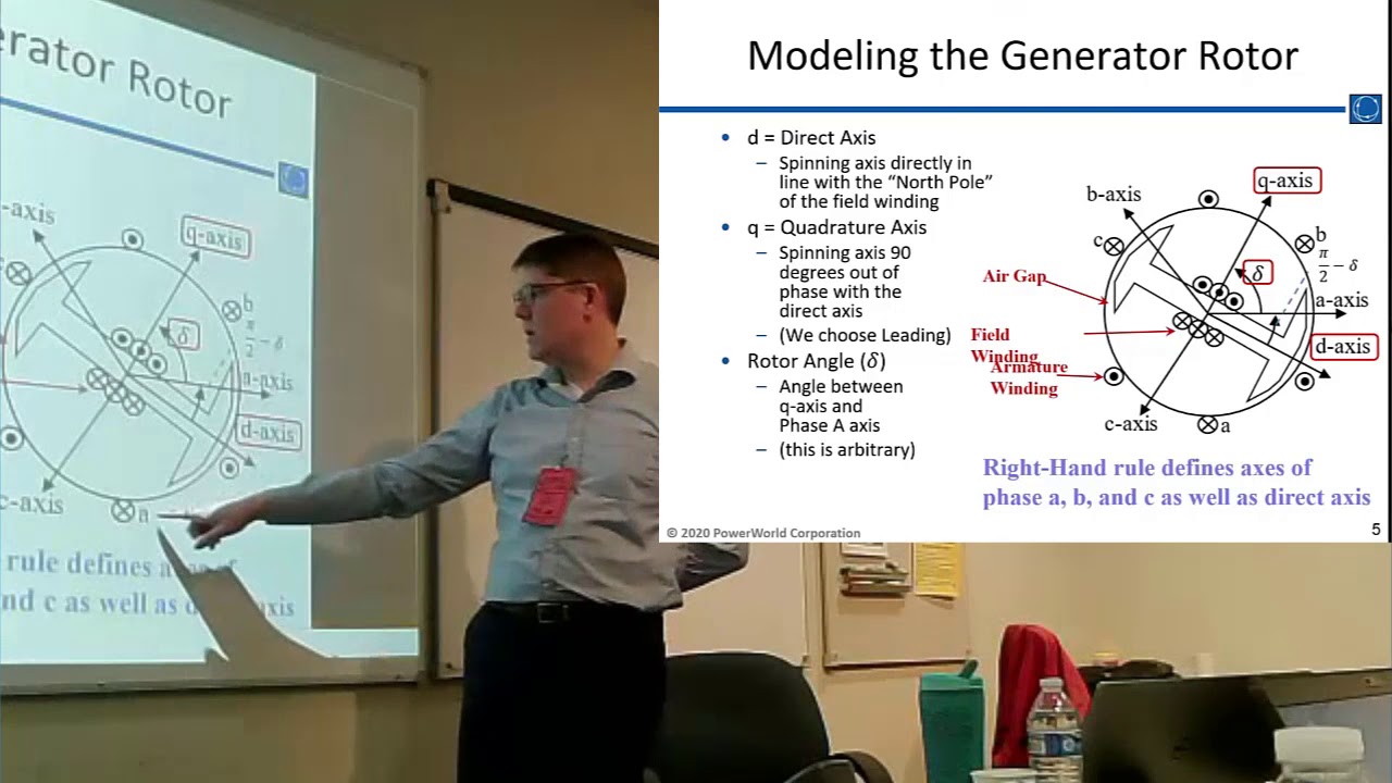 Training D2: Synchronous Machine Modeling - YouTube