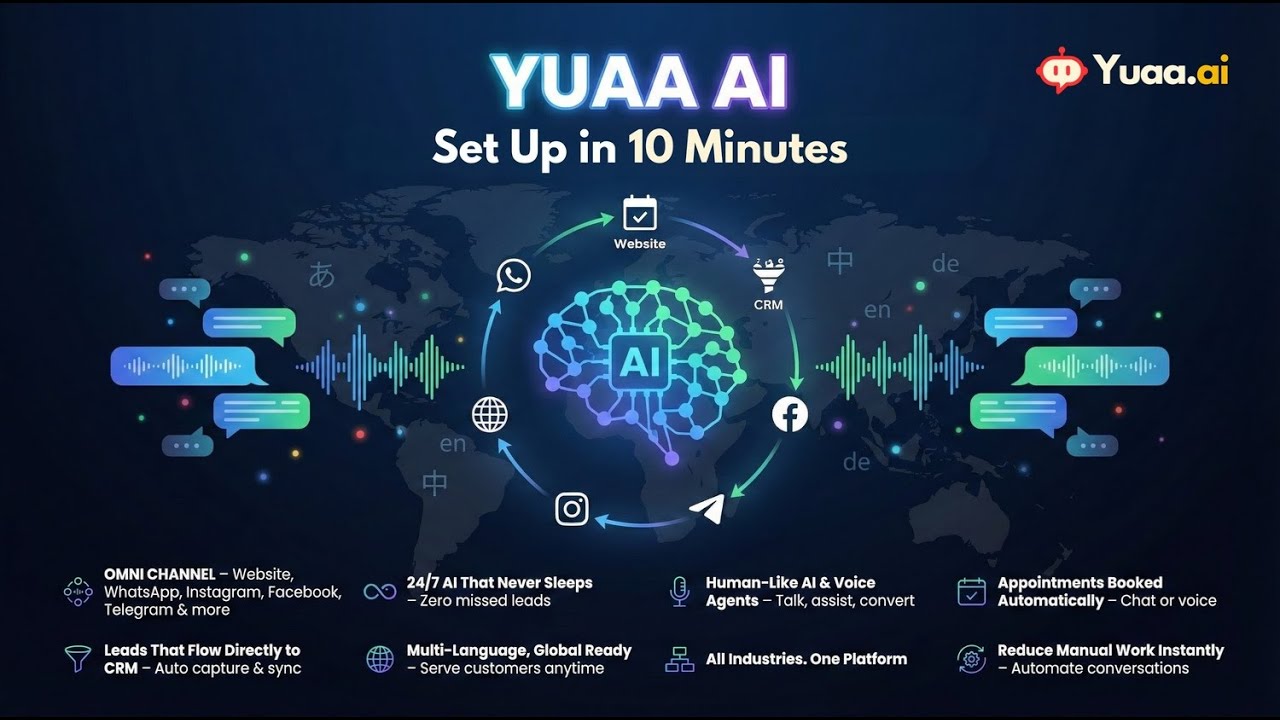 Yuaa.ai Overview - YouTube