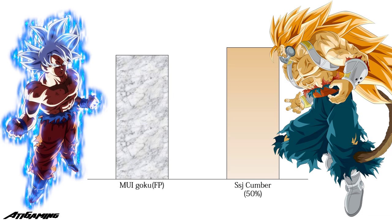 Son Goku MUI VS Cumber Ssj [power levels] - YouTube
