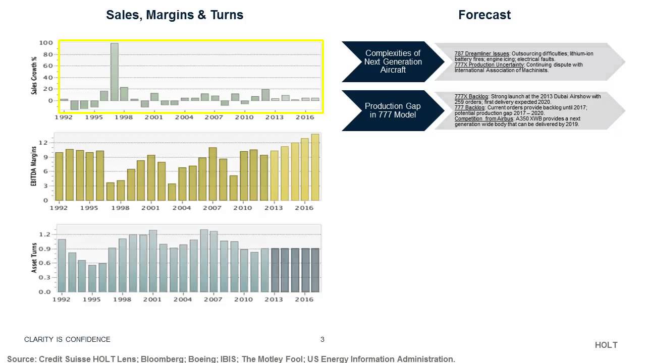 Boeing Valuation - YouTube