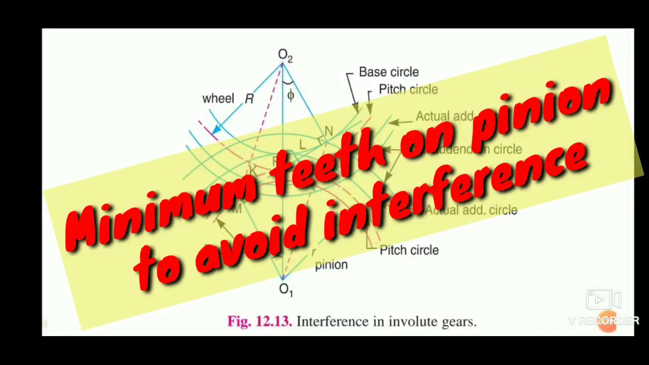 SPUR GEARS- MINIMUM TEETH REQUIRED TO AVOID INTERFERENCE - YouTube