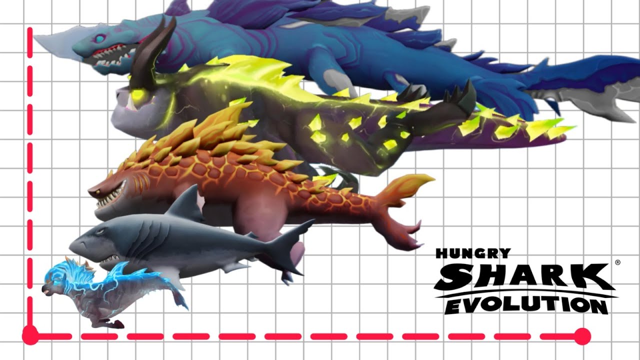 ALL HUNGRY SHARK EVOLUTION SIZE COMPARISON NEW 2024 (HOWRSEA UPDATE ...