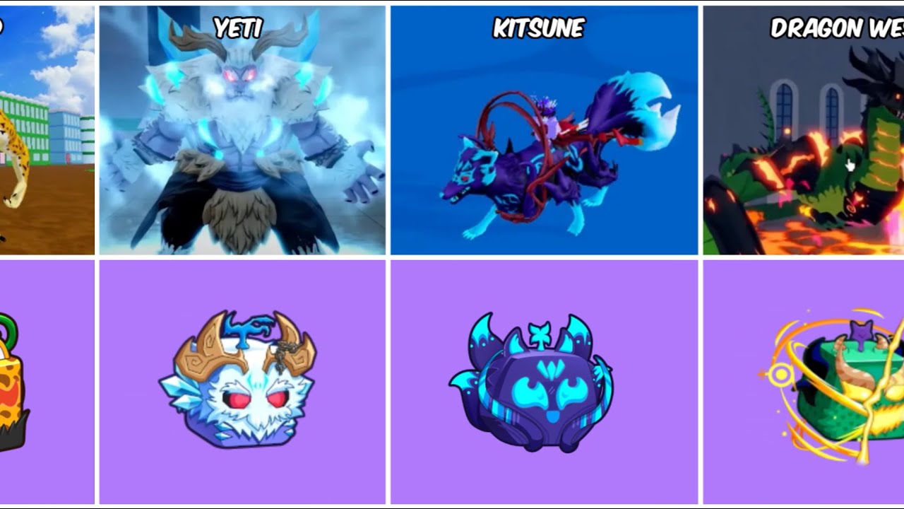 Blox Fruits All TRANSFORMATION Exposed In Update 27! - YouTube