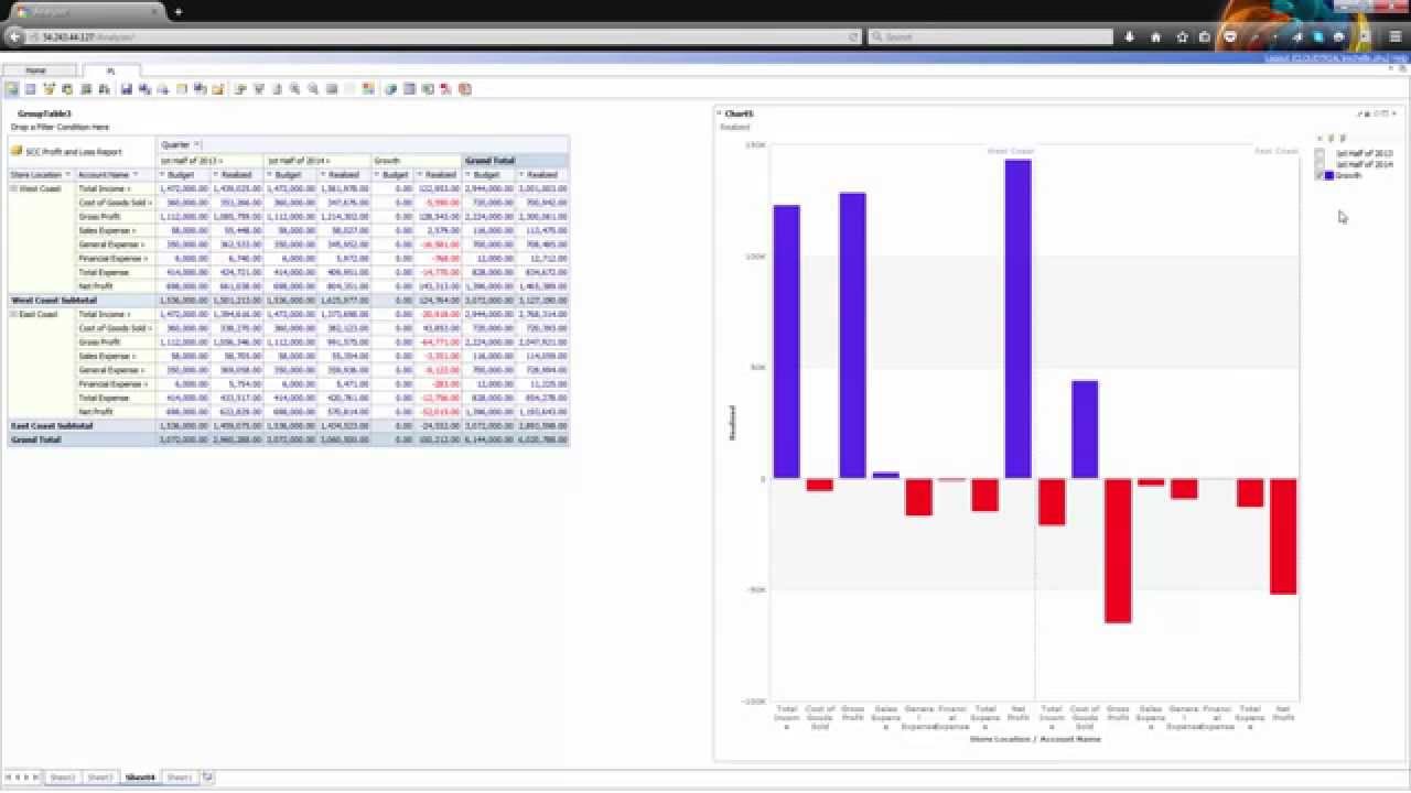 Using Group Tables To Create A Profit And Loss Report - YouTube