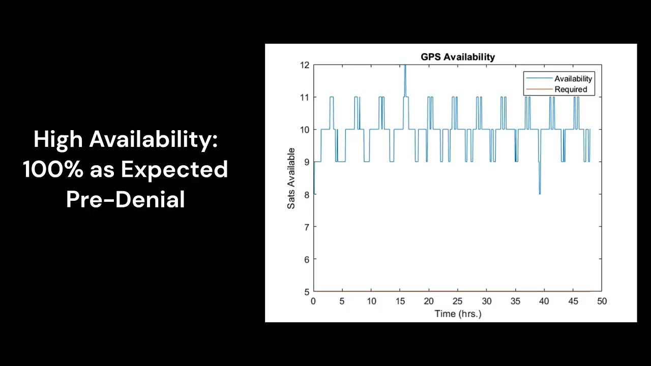 GPS Denial Simulation - YouTube