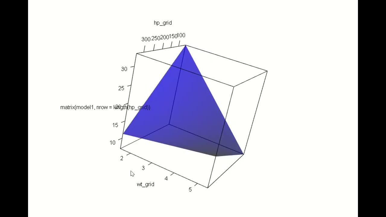 Interactive 3D Multiple Regression Surface Plot Using 'rgl' Package in R - YouTube