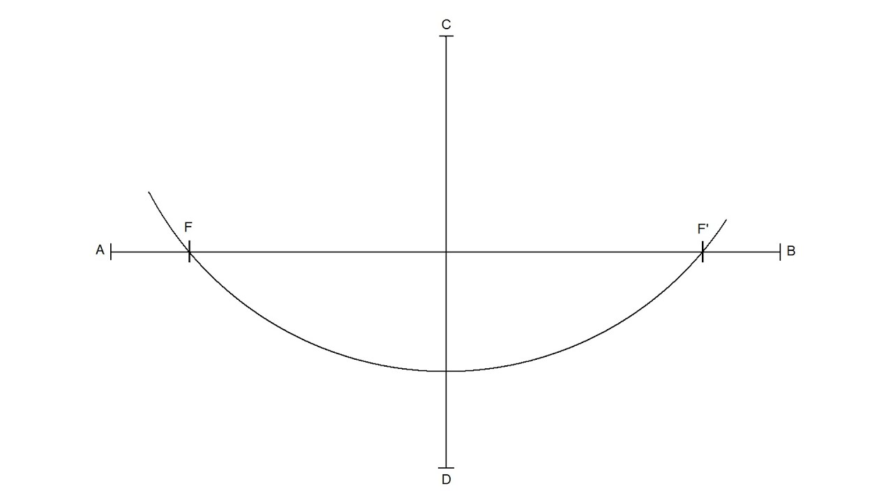 How to locate the Focal Points of an Ellipse - YouTube