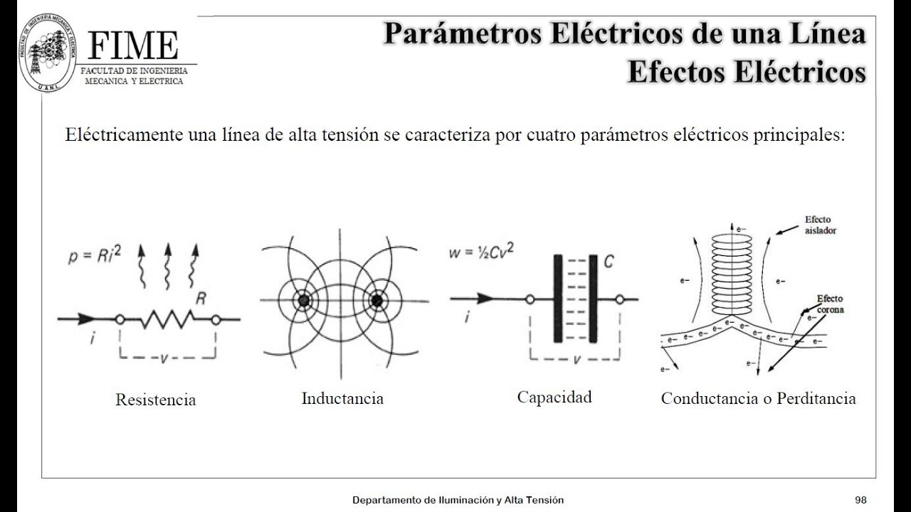 CURSO DE LÍNEAS DE TRANSMISIÓN Y DISTRIBUCIÓN. (SESION 009, TEMA 1.5.0 ...