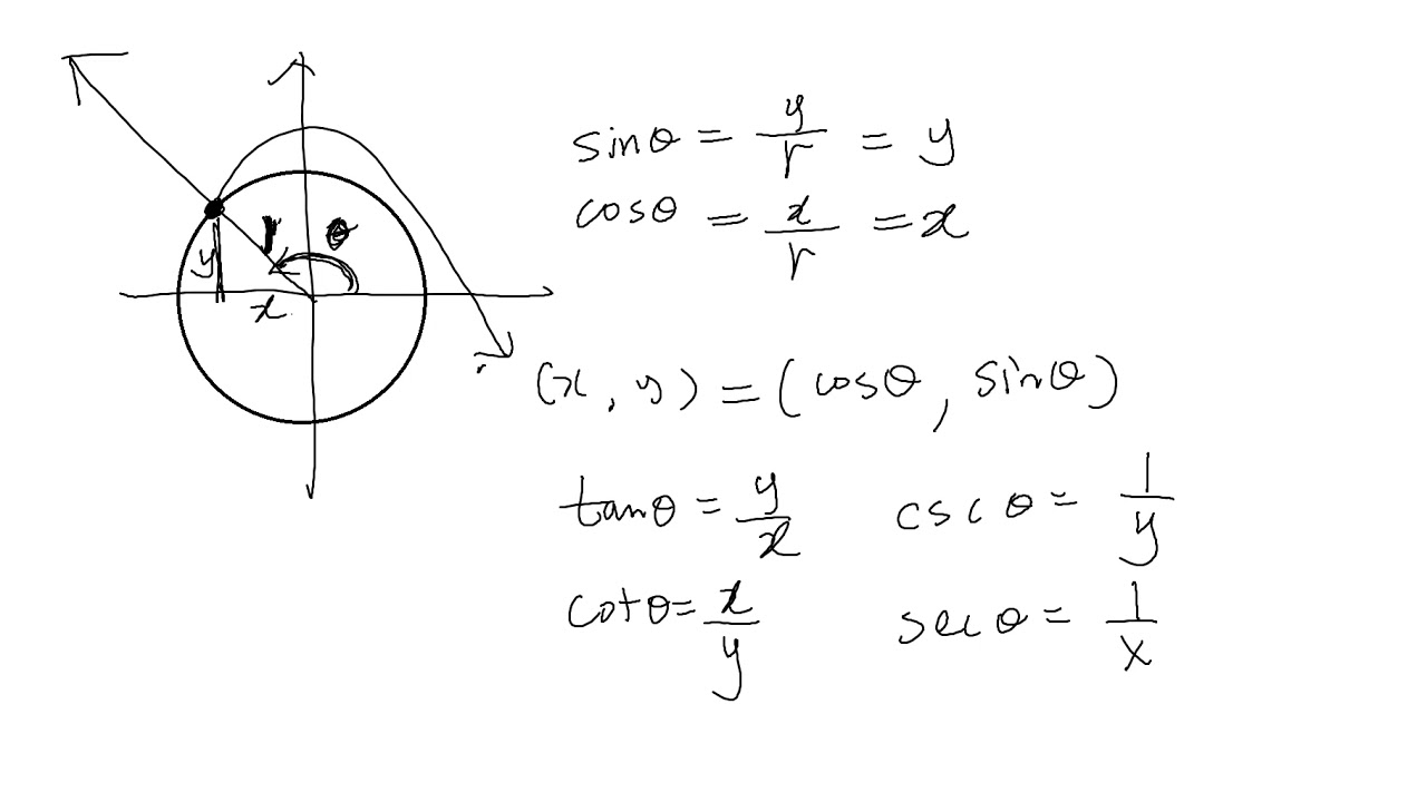 Trigonometry: 3 3 Circular Functions - YouTube