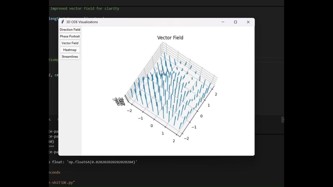 3D Visualizations of Differential Equations: Direction Fields, Phase ...