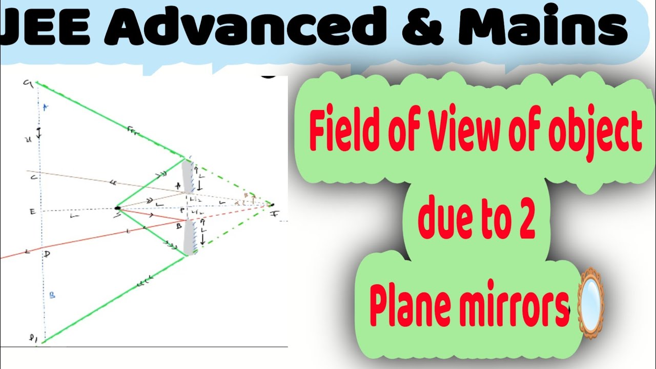 12) RAY OPTICS | field of view of an object due to two plane mirrors ...