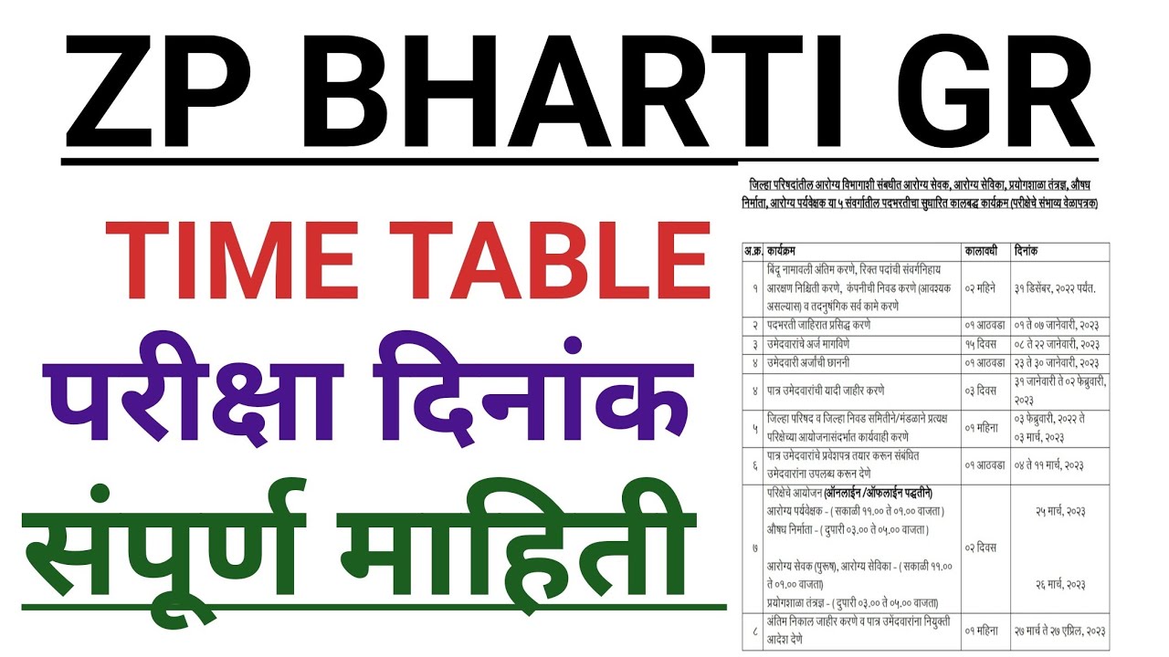 ZP exam bharti Update | zp exam date | zp exam 2023 | zp exam today ...