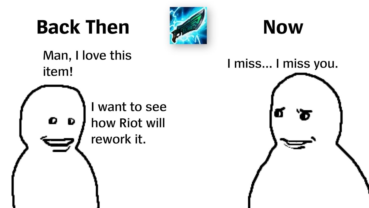 Items Back Then vs. Now - YouTube