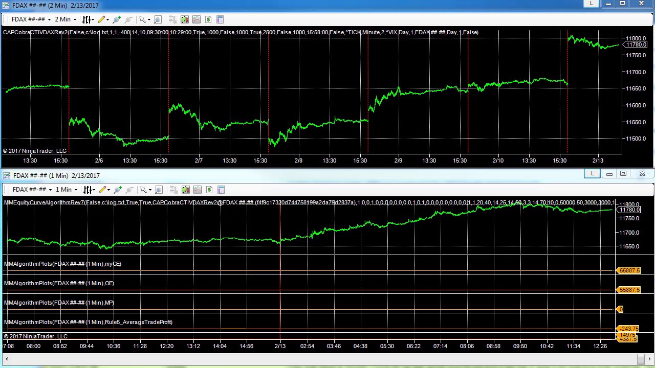 NinjaTrader 7 Money Management Algorithm Release Version 7 - YouTube
