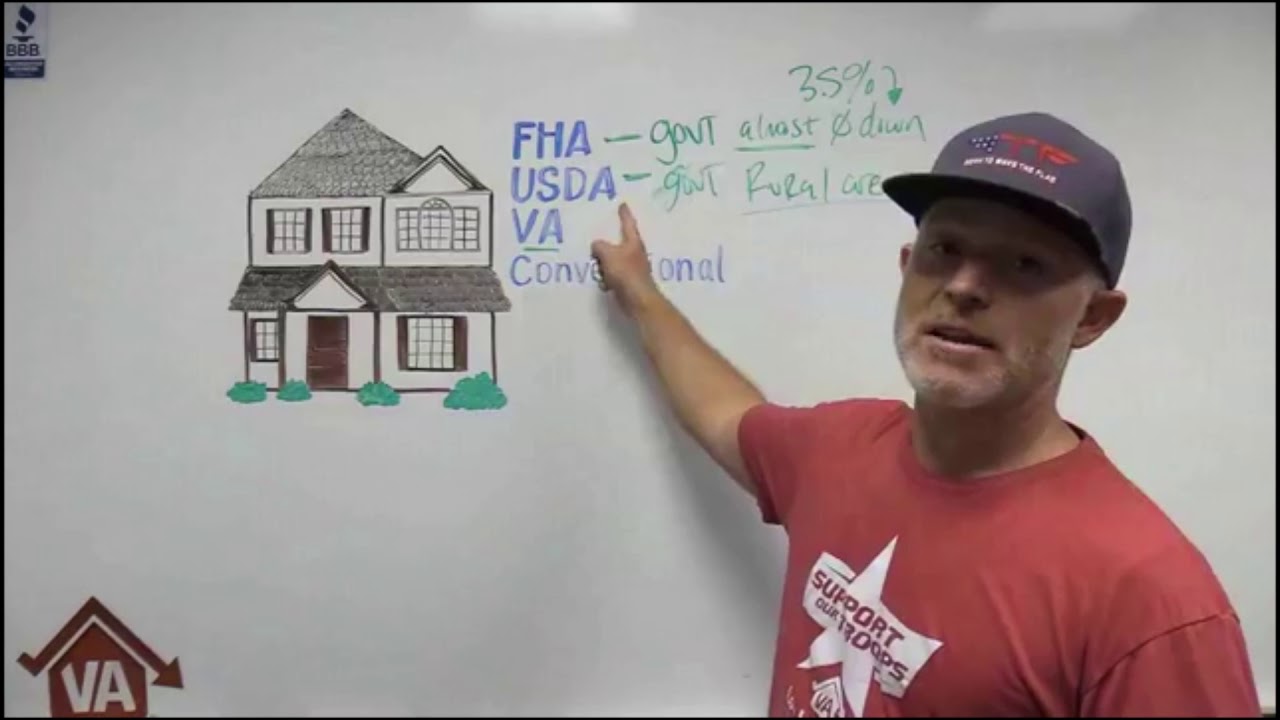 Low VA Rates does more than just VA loans - YouTube