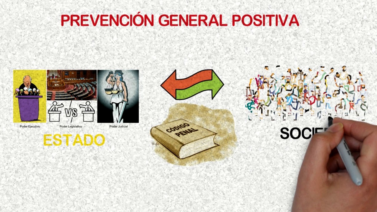 TEORÍAS DE LA PENA - DERECHO PENAL PARA *PRINCIPIANTES* (Derecho PLAY ...