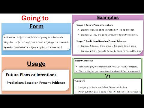 15- English Grammar with Osama - Going To - YouTube